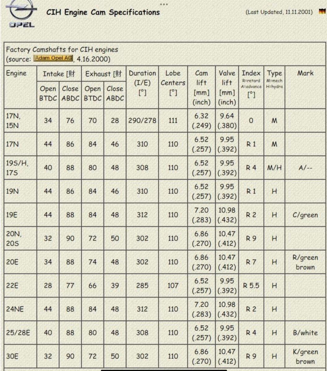 2.4 CIH build and camshaft choice? - Basic Tech help - Opel Manta ...